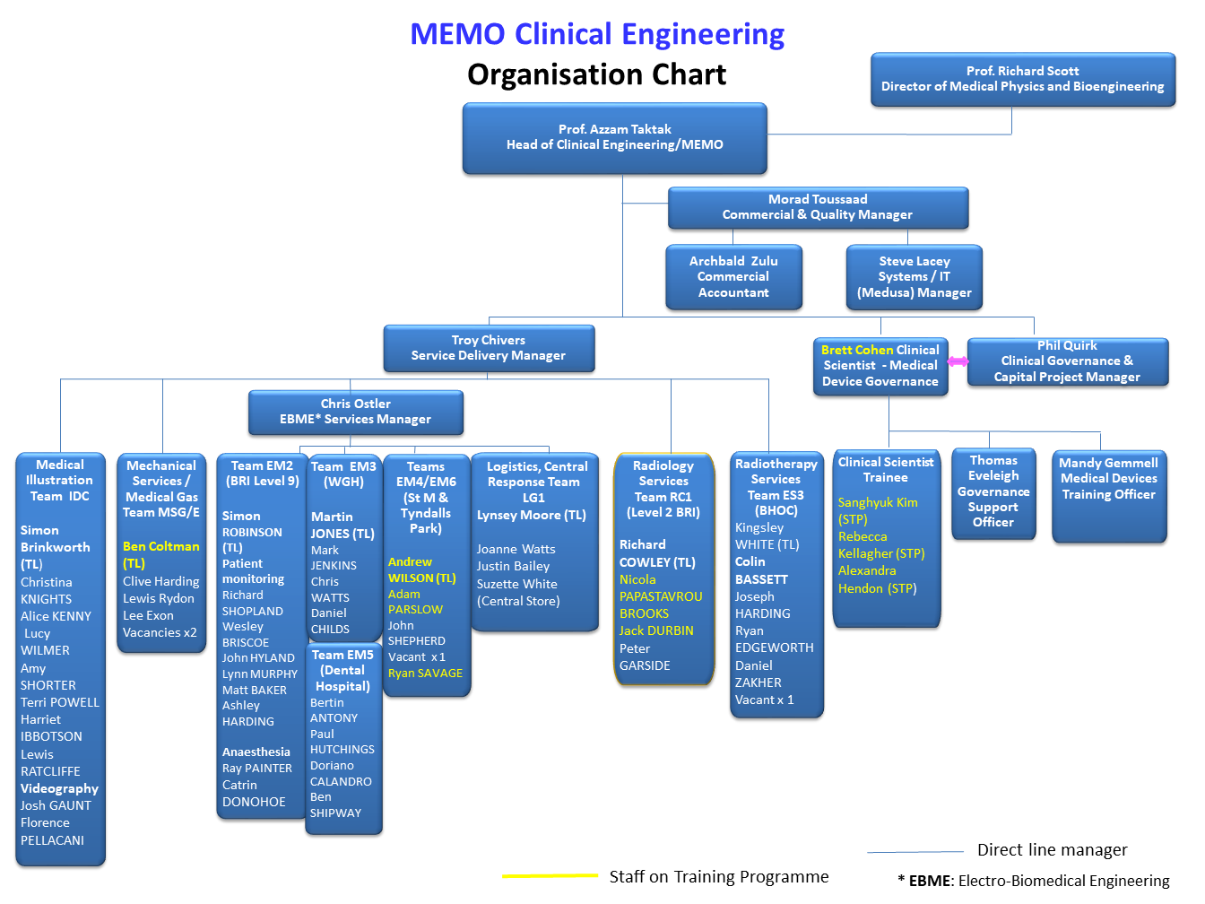Medical Equipment Management Organisation (MEMO) | University Hospitals ...